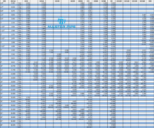 Pipe Weight Reference Chart - Master Pipe